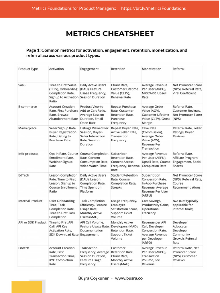 Metrics Cheatsheet For Different Product Types | PDF | Performance ...