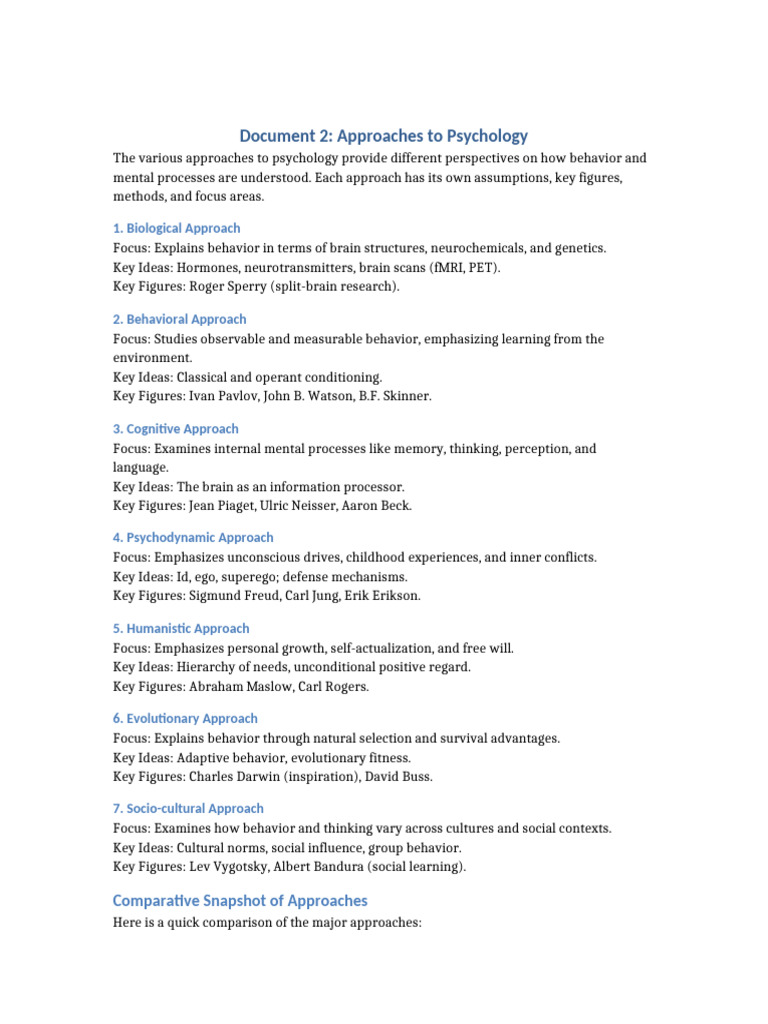 Overview of Psychology Approaches | PDF