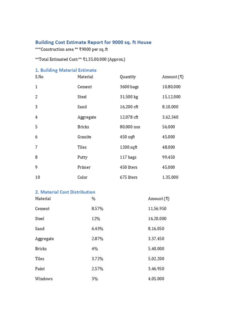 House Estimate G+2 | PDF
