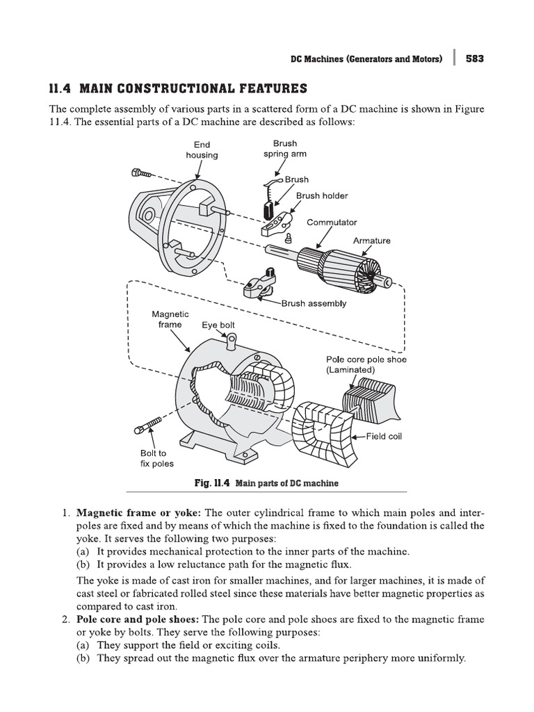 DC Machines Study Material | PDF