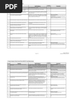 SQF Edition 9 Food Manufacturing Checklist | PDF | Food Safety ...