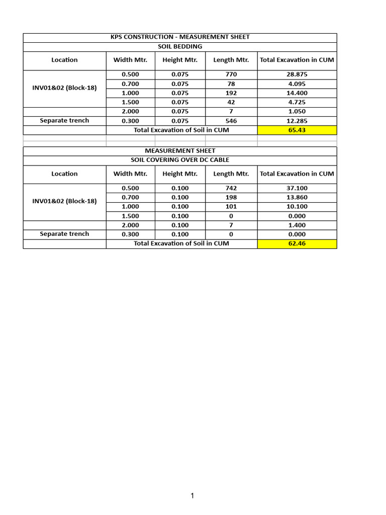 Block 18 Soil Bidding Seci 2 | PDF