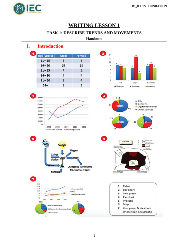 Writing Movements and Trends Handouts | PDF | Economies