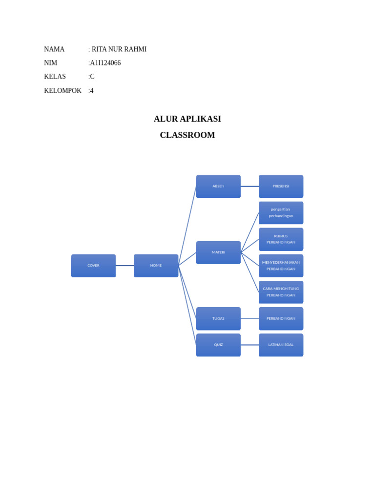 k4_c Alur Aplikasi & Storyboard (1) | PDF