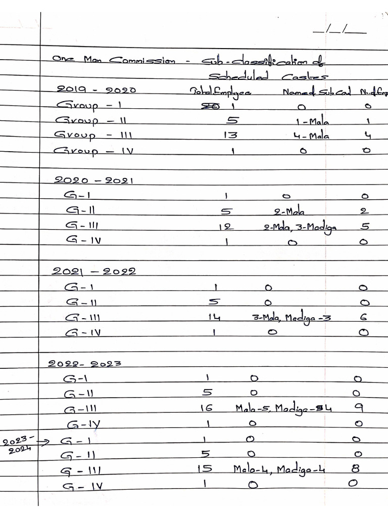 Scheduled Cast-Sub Classification Report-J.pangulu | PDF