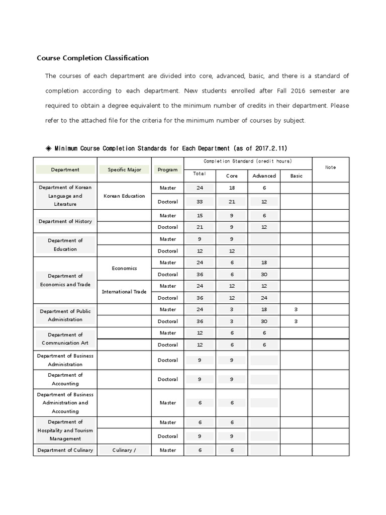 Course Completion Standards by Department | PDF