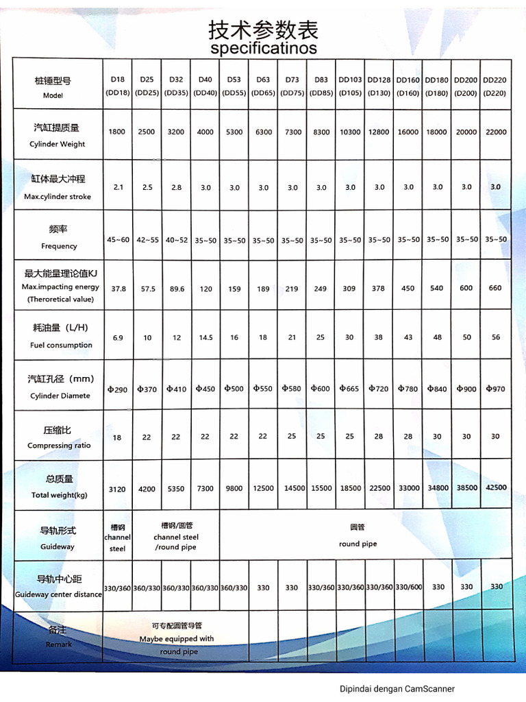 Hammer DD18 DD220 | PDF