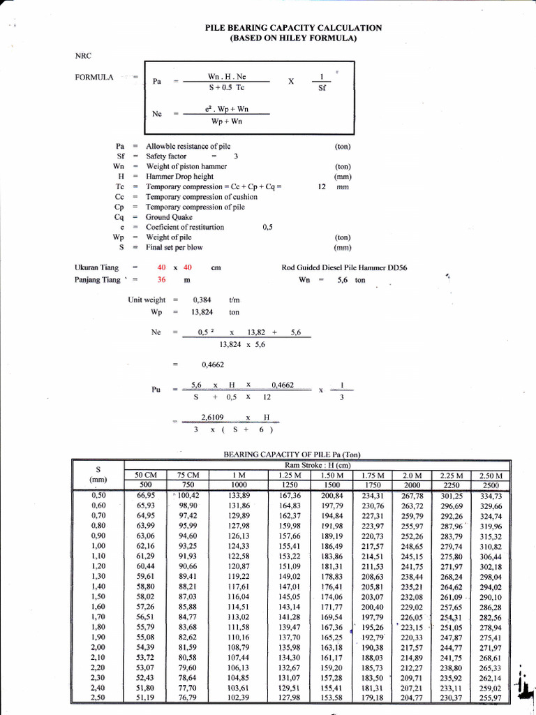 Pile Bearing Capacity Calculation Guide | PDF