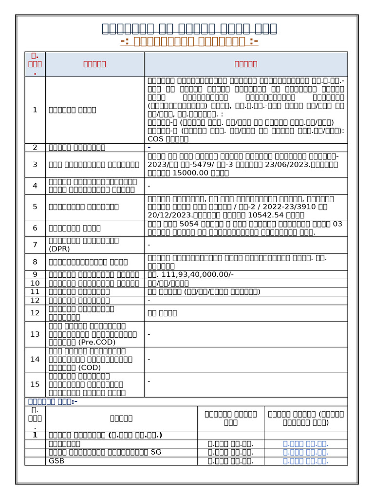 One Page Note - Taroda Malegaon | PDF