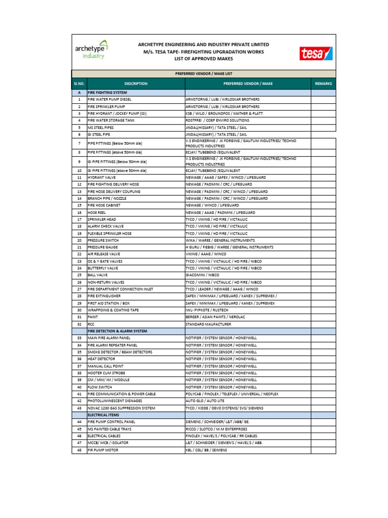 Fire Fighting System Vendor List | PDF | Active Fire Protection | Fires