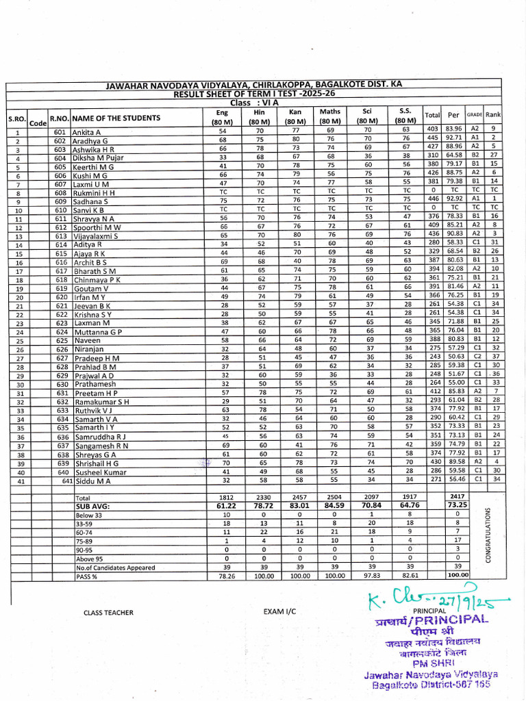 Class VI B Term Test Results 2025-26 | PDF
