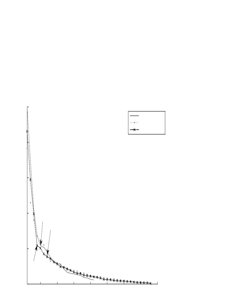 Supporting Information - Figure S1 | PDF