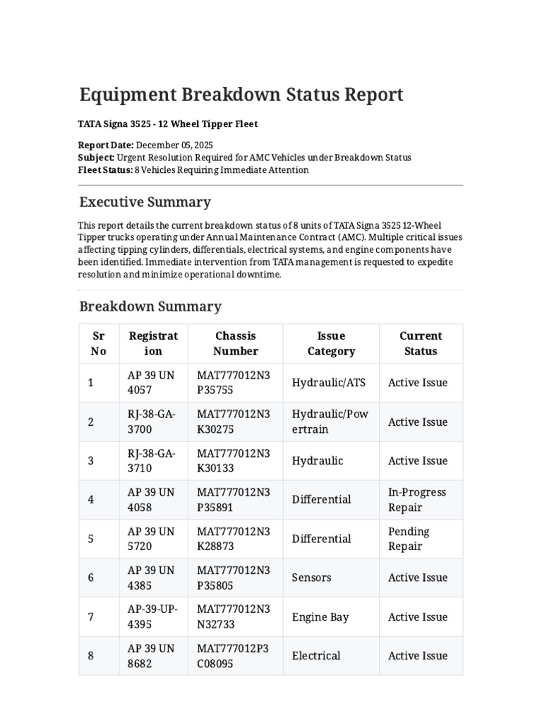 Equipment Breakdown Status Report: Executive Summary | PDF | Vehicles