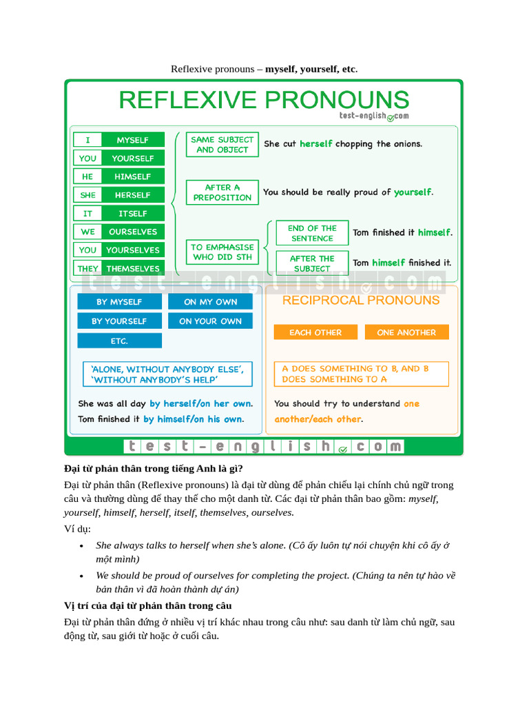 Reflexive Pronouns | PDF