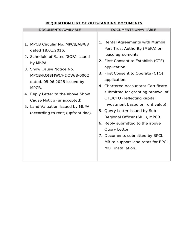 Requisition List | PDF