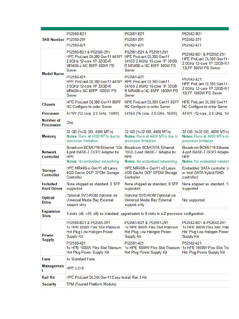 Sku | PDF