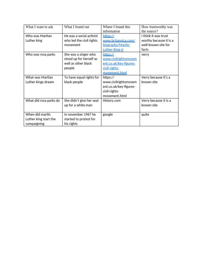 Key Figures in Civil Rights Movement | PDF