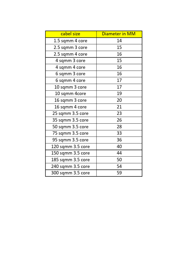 Cable Size and Diameter Specifications | PDF
