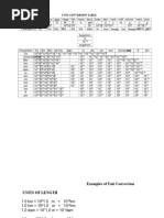 Stress Unit Conversion Table | PDF