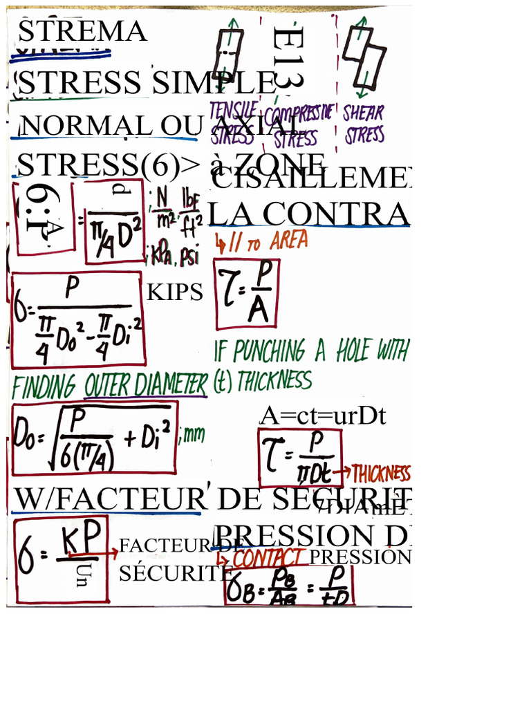 Formule Strema | PDF