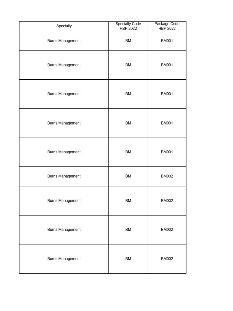 Specialty Codes for Medical Packages | PDF | Palliative Care | Nephrology