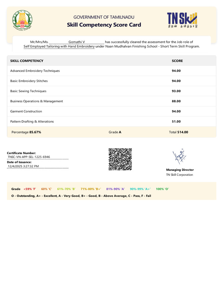 Skill Competency Score Card: Government of Tamilnadu | PDF