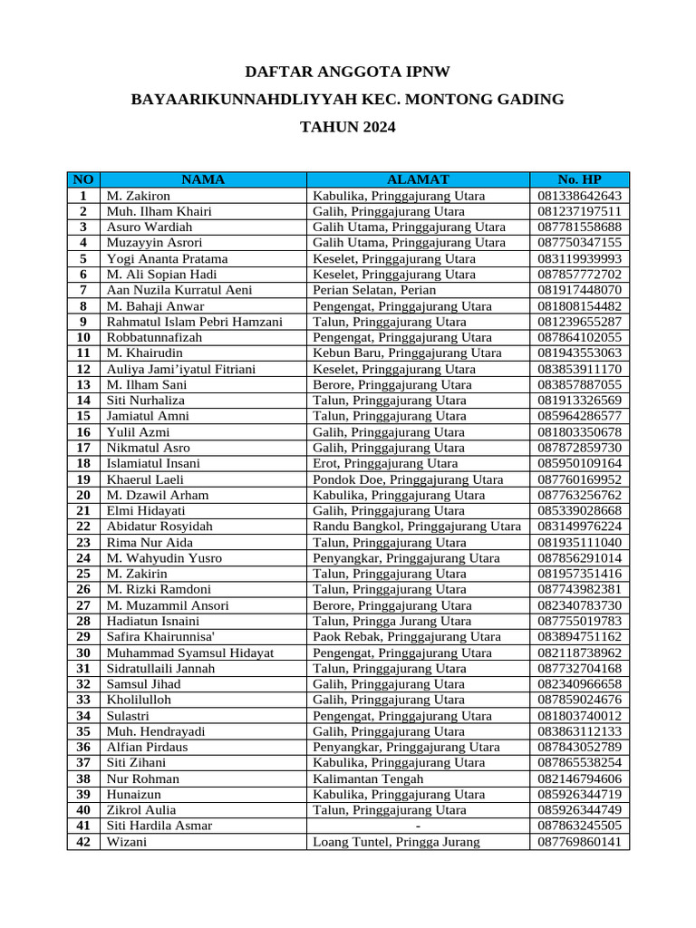 Daftar Anggota IPNW 2024 Montong Gading | PDF