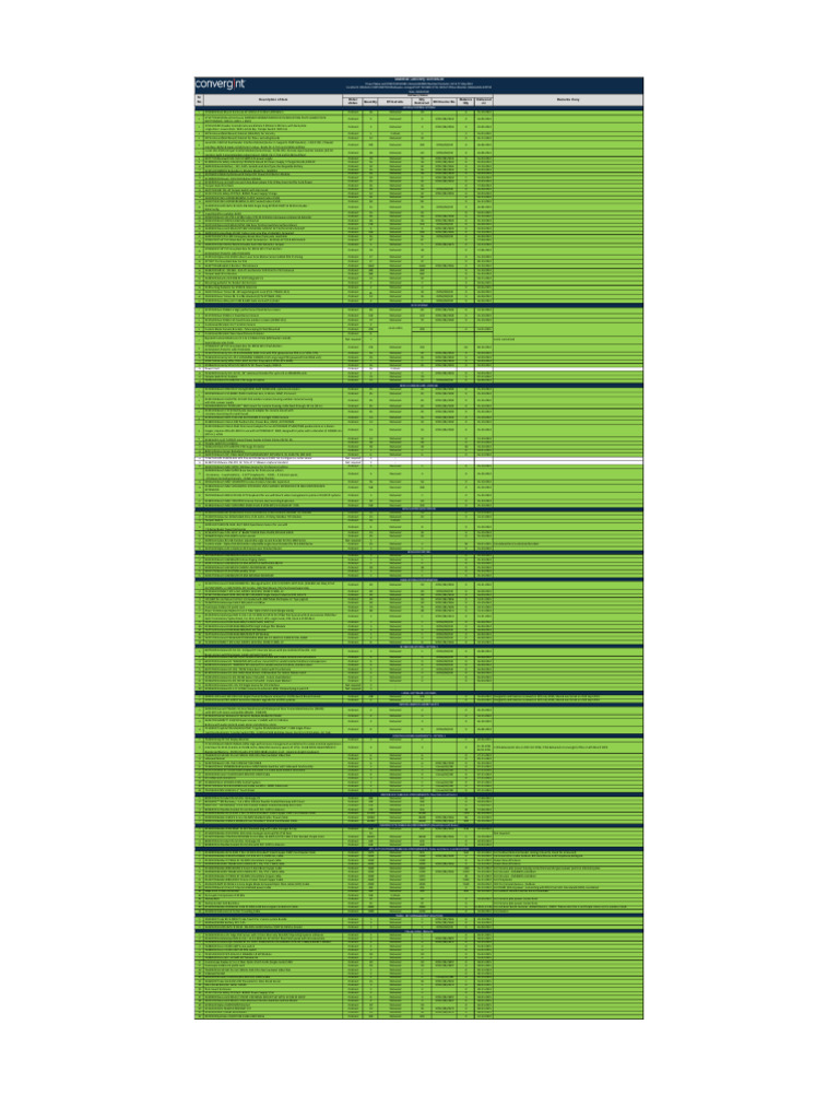 Convergint Material Delivery Schedule BOM63 - ROMP01 On 08-06-2025 ...