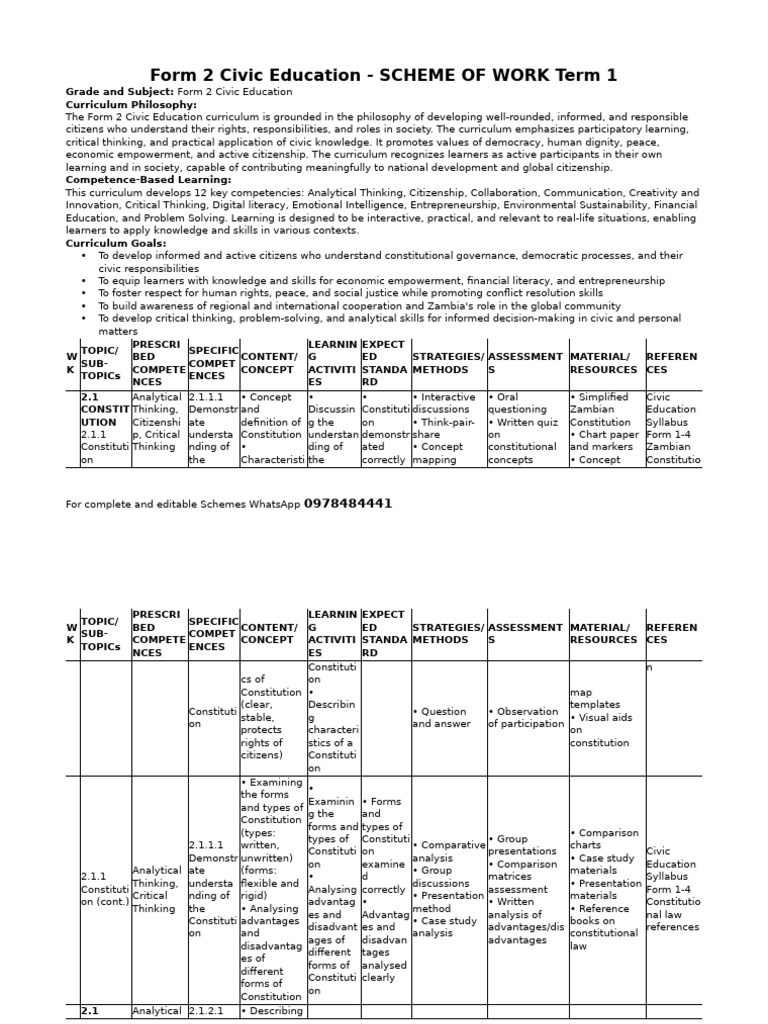 Form 2 Civic Education Term 1 Overview | PDF | Curriculum | Critical ...