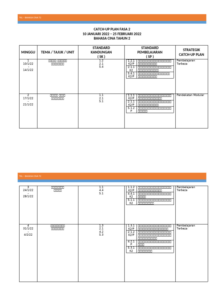 Catch-Up Plan Fasa 2 BC Tahun 2 TKL | PDF