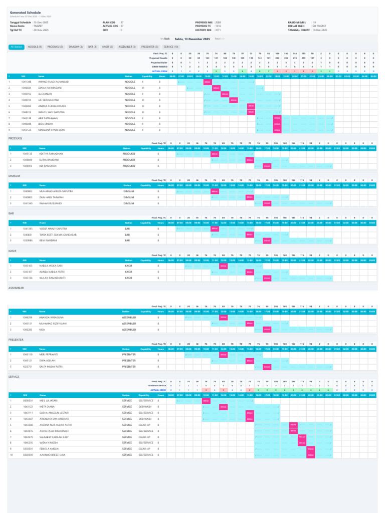 Schedule Crew Automation 13 Des 2025 | PDF