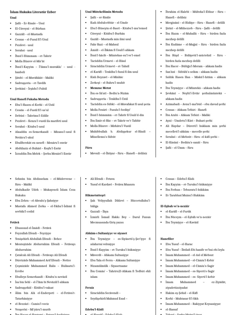 İslam Hukuku Literatür Ezber | PDF