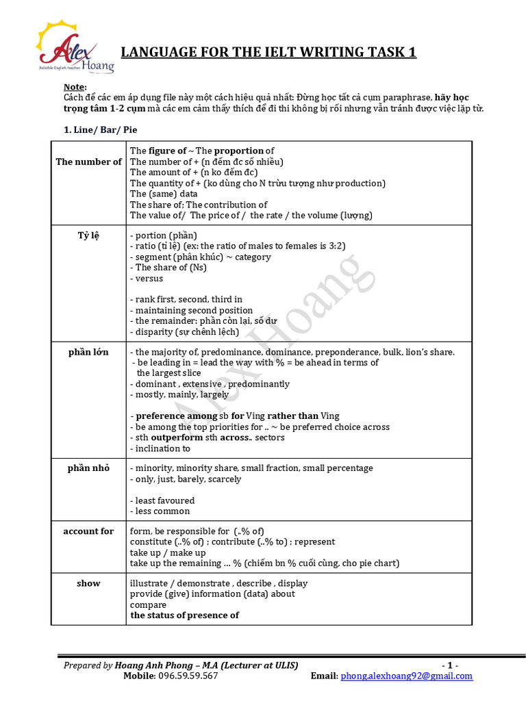 Language For IELTS Writing Task 1 | PDF | Sidewalk