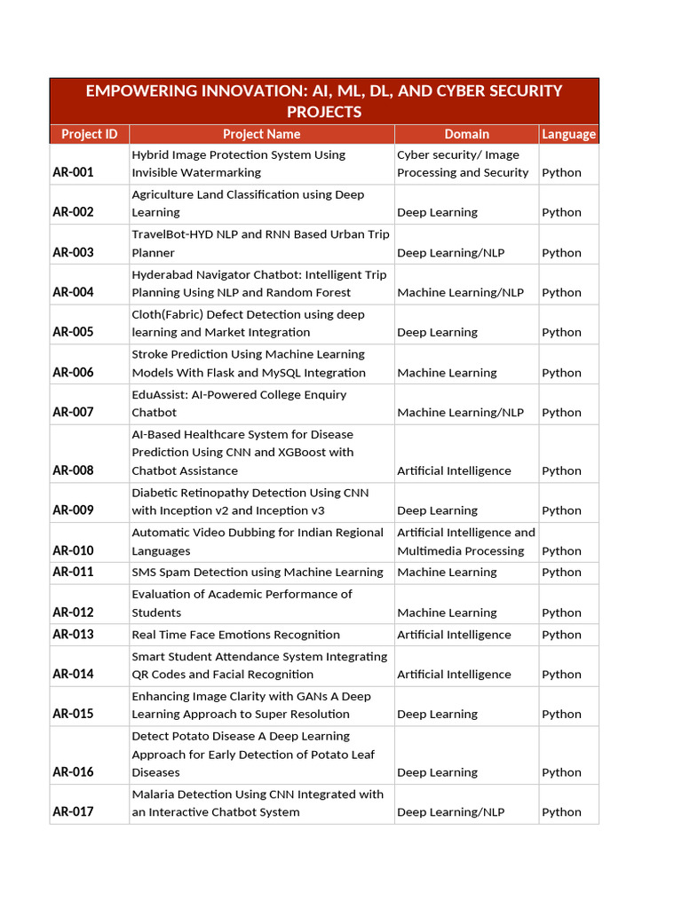 Innovative AI and Data Science Projects | PDF | Deep Learning | Machine ...
