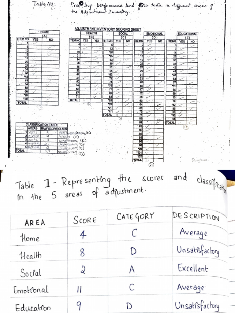 Adjustment Results - Table and Graph | PDF