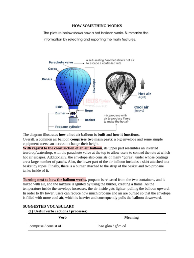 How Something Works | PDF