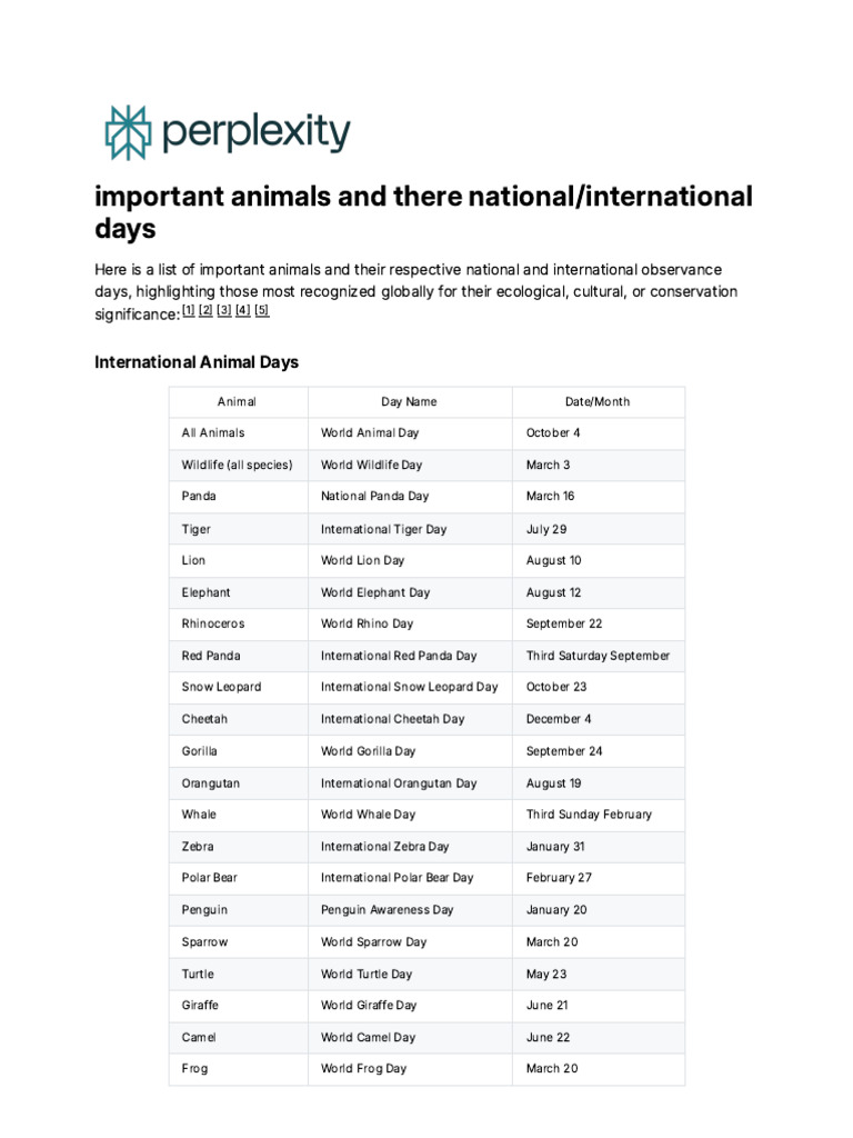 Important Animals and There National_international | PDF | Zoology