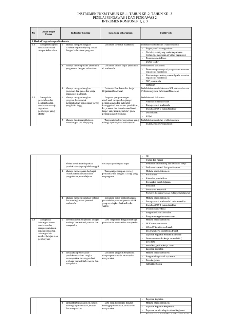 Instrumen PKKM Madrasah 2023 | PDF