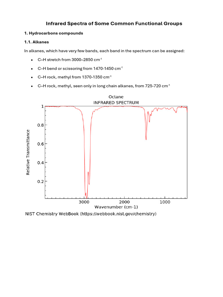 Infrared Spectra of Functional Groups | PDF | Ester | Alkene