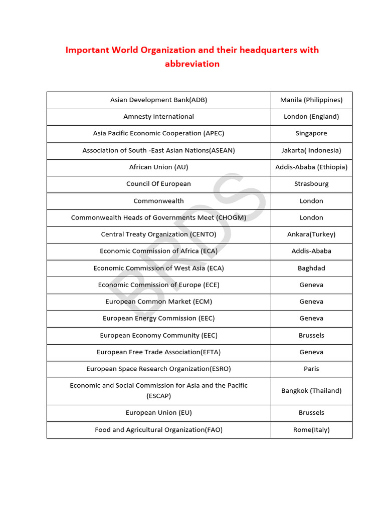 Important World Organization and Their Headquarters With Abbreviation ...