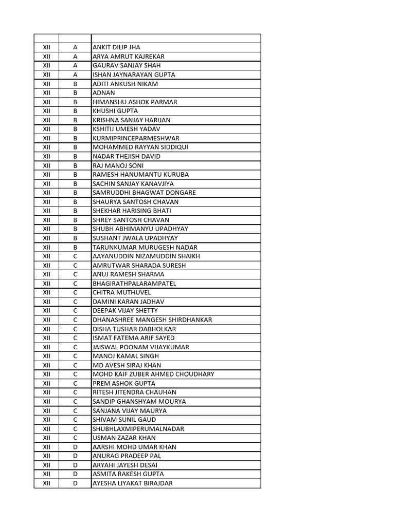 STD XII Apaar Pending List | PDF