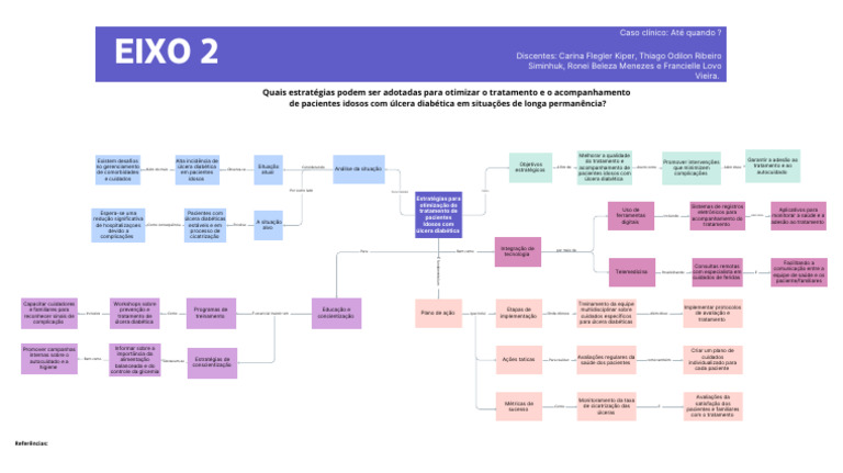 Concept Map Planning Whiteboard.pdf | PDF | Diabetes
