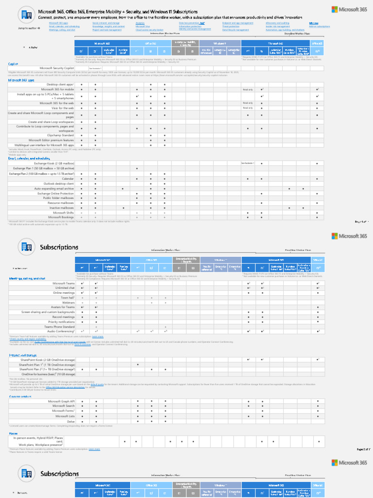 Microsoft 365 Subscription Plans Overview | PDF | Software | Computing