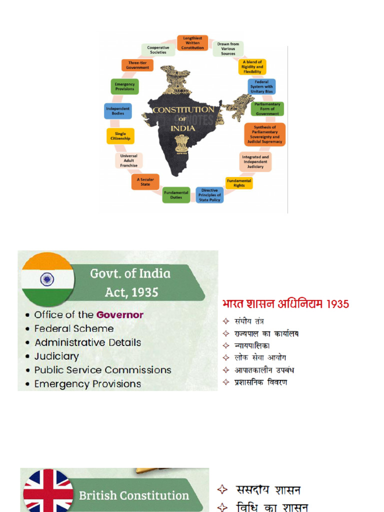 Indian Constitution Source and Sechdule | PDF