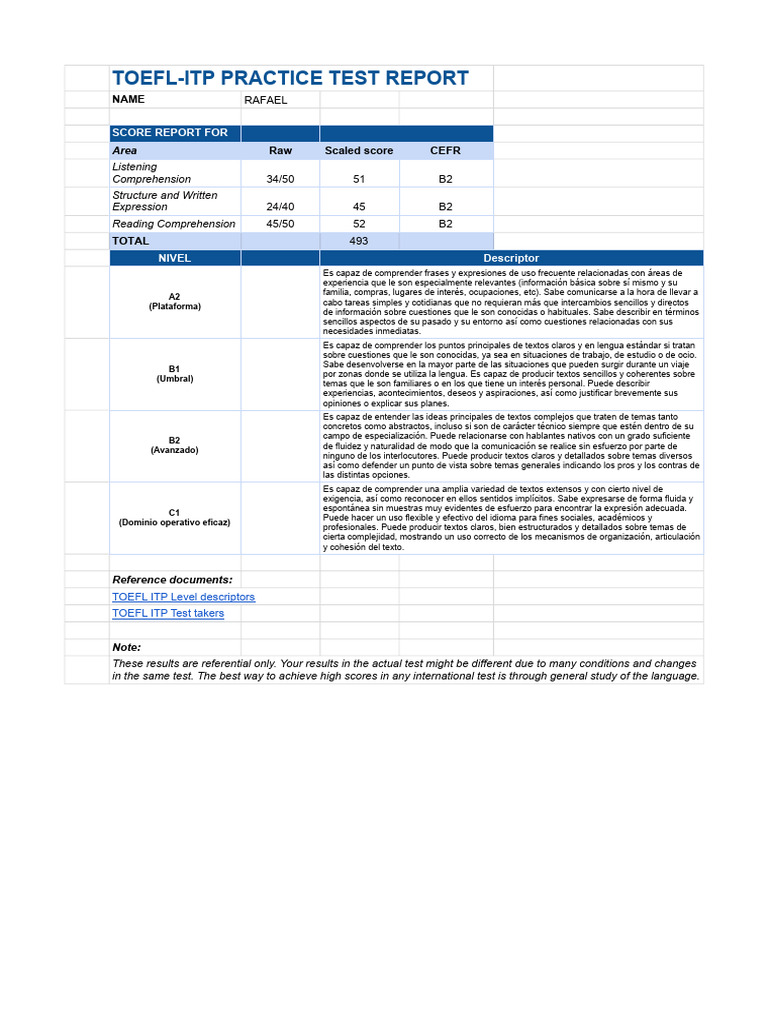 Practice Test Scoring System - Report Rafael | PDF