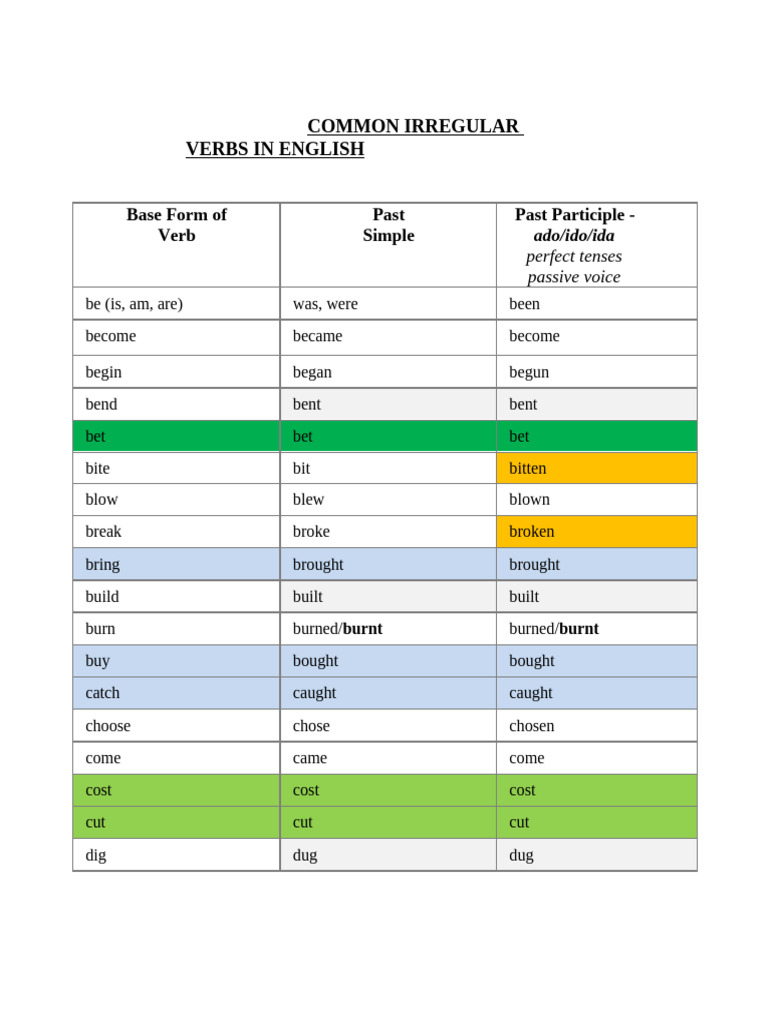Common Irregular Verbs List with colors (1) | PDF | Linguistic ...
