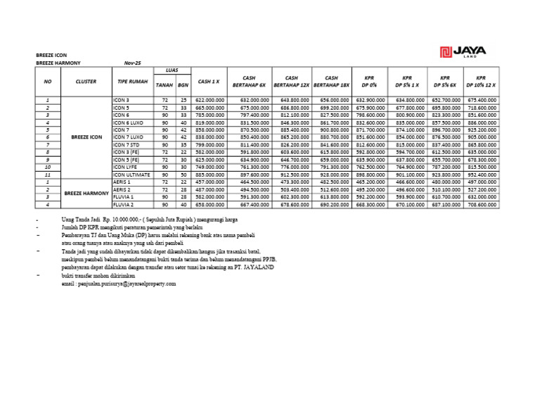 PL Kenaikan Breeze Icon & Harmony 2025 | PDF