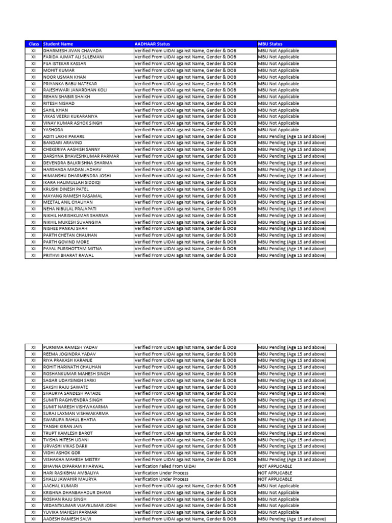 Syjc Adhar Mbu Status Report | PDF