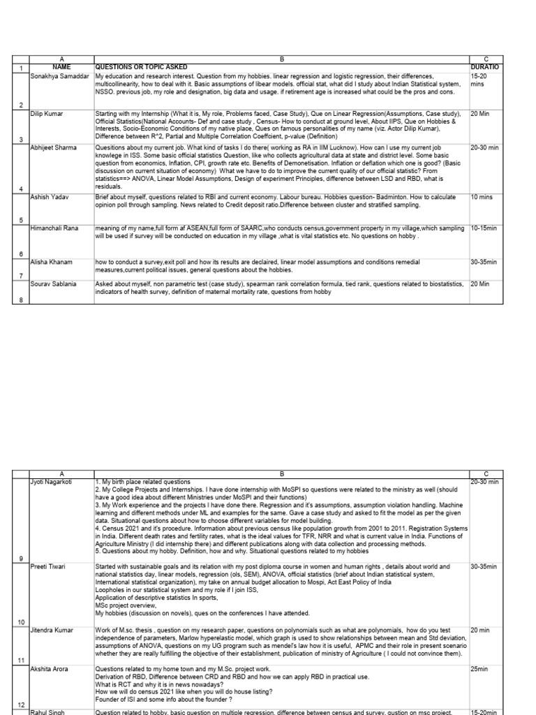 Interview Questions on Statistics and Research | PDF | Statistics ...
