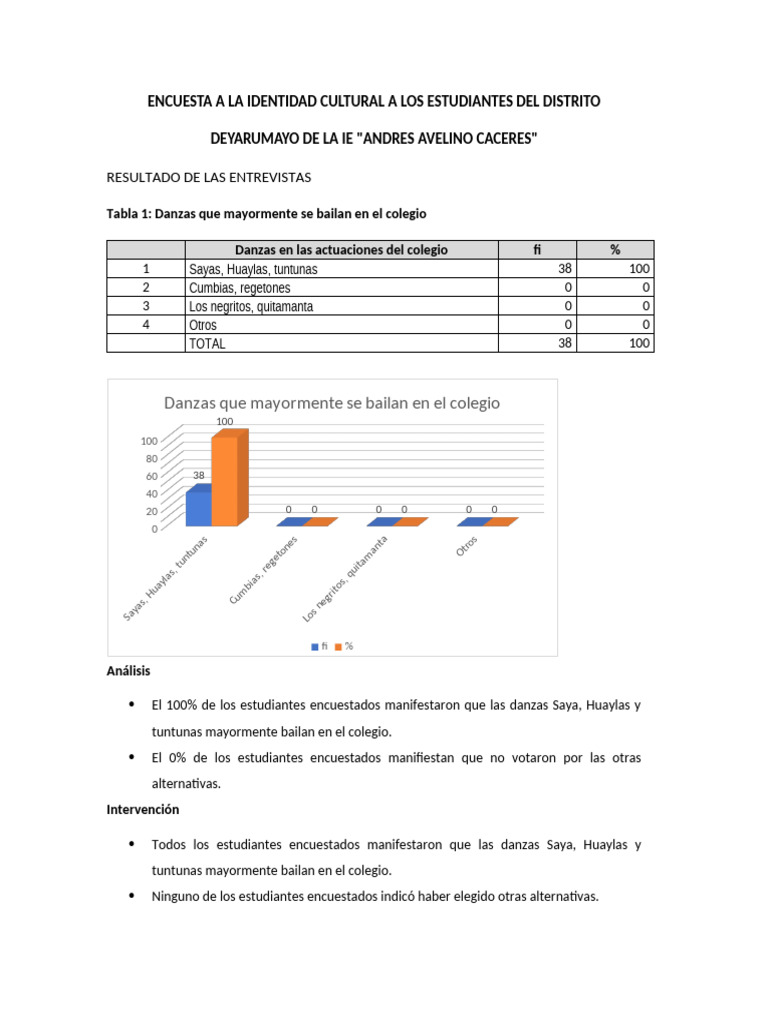 Encuesta A La Identidad Cultural A Los Estudiantes Del Distrito ...